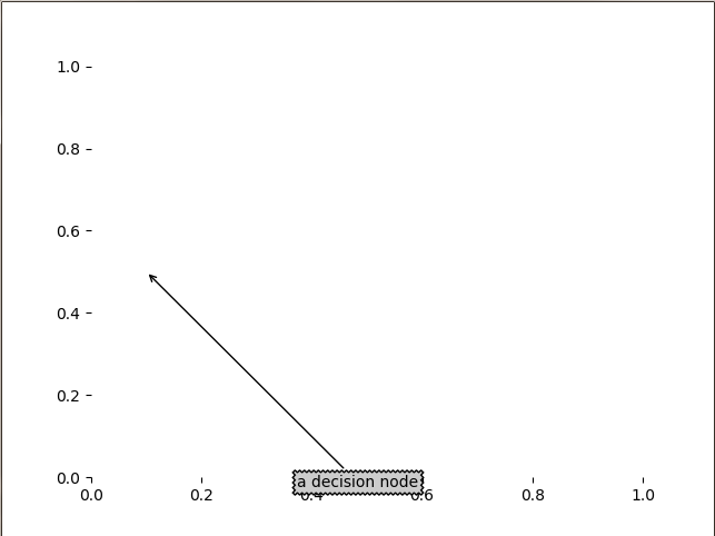 Python——annotate函数python Annotate Csdn博客