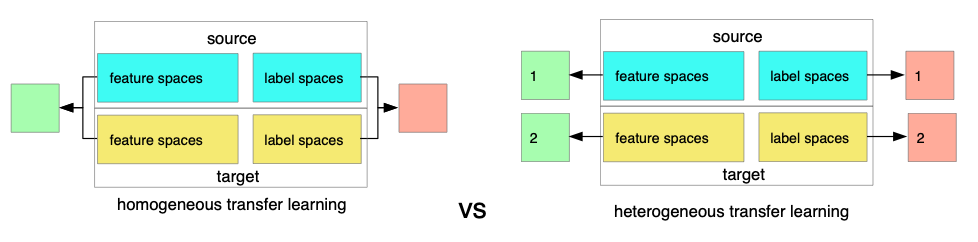 A Survey of Zero-Shot Learning: Settings, Methods, and Applications ...