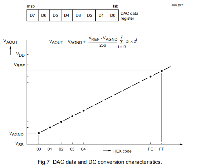 NEWLAB之光照度传感综合实验（一）——实验介绍_newlab实验实训-CSDN博客