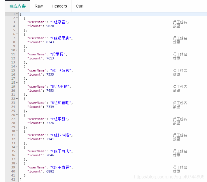 Springboot Jpa 分组查询并根据查询数量排序 Csdn博客