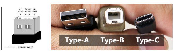 Protocolo de comunicación USB - programador clic