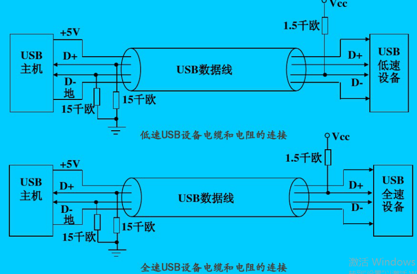 Definition of J, K, SE0 state in USB 2.0 protocol - Programmer Sought
