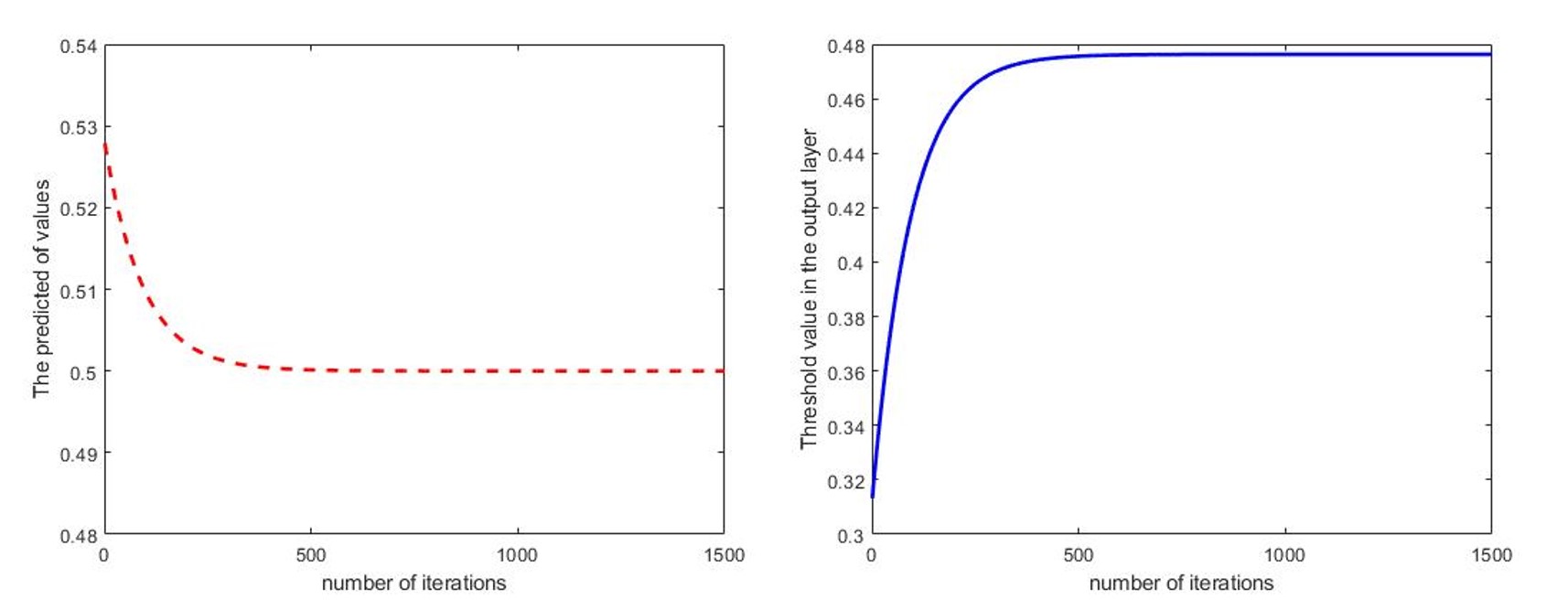 神经网络error BackPropagation(BP)算法浅析以及matlab实现_bp神经网络的误差函数-CSDN博客