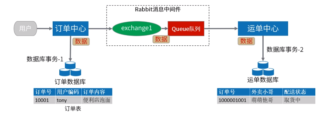 Rabbitmq不想当裁缝的厨子不是好程序员的博客 Csdn博客csdn Rabbitmq 