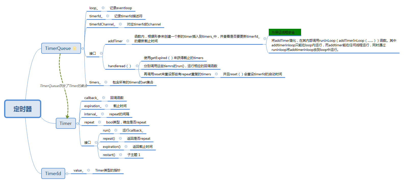 muduo库的摸索（2）——Reactor结构的类分析_muduo reactor 分析-CSDN博客