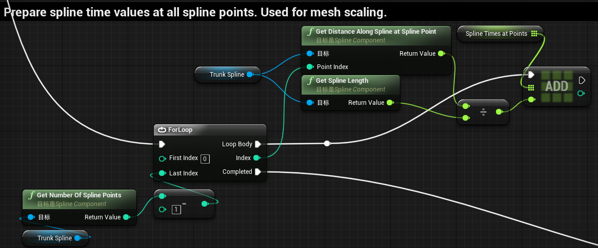 UE4 可交互植被项目_ue add angular impulse in radians-CSDN博客