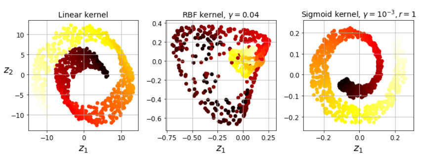 机器学习实战8-sklearn降维(PCA/LLE)_lle的本征维度如何确定-CSDN博客