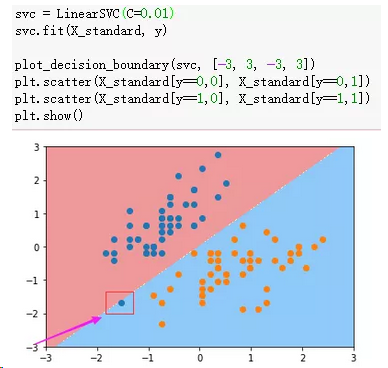 【机器学习】今天详细谈下Soft Margin SVM和 SVM正则化-CSDN博客