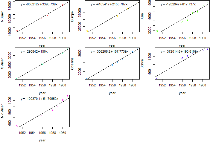 R入门（六）--- 数据对象、习题解答_par(mfrow=c(2,1))-CSDN博客
