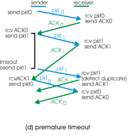 Reliable Data Transfer Protocol - Rdt Protocol - Programmer Sought