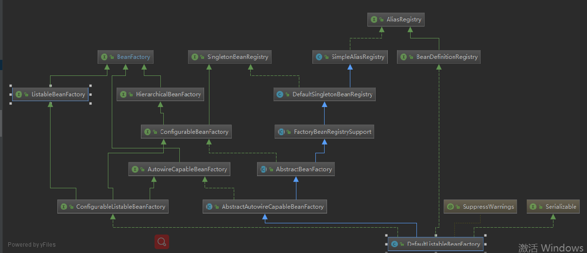 spring beanFactory继承关系图以及说明_beanfactory以及它的子接口和子实现的所有继承关系图示-CSDN博客