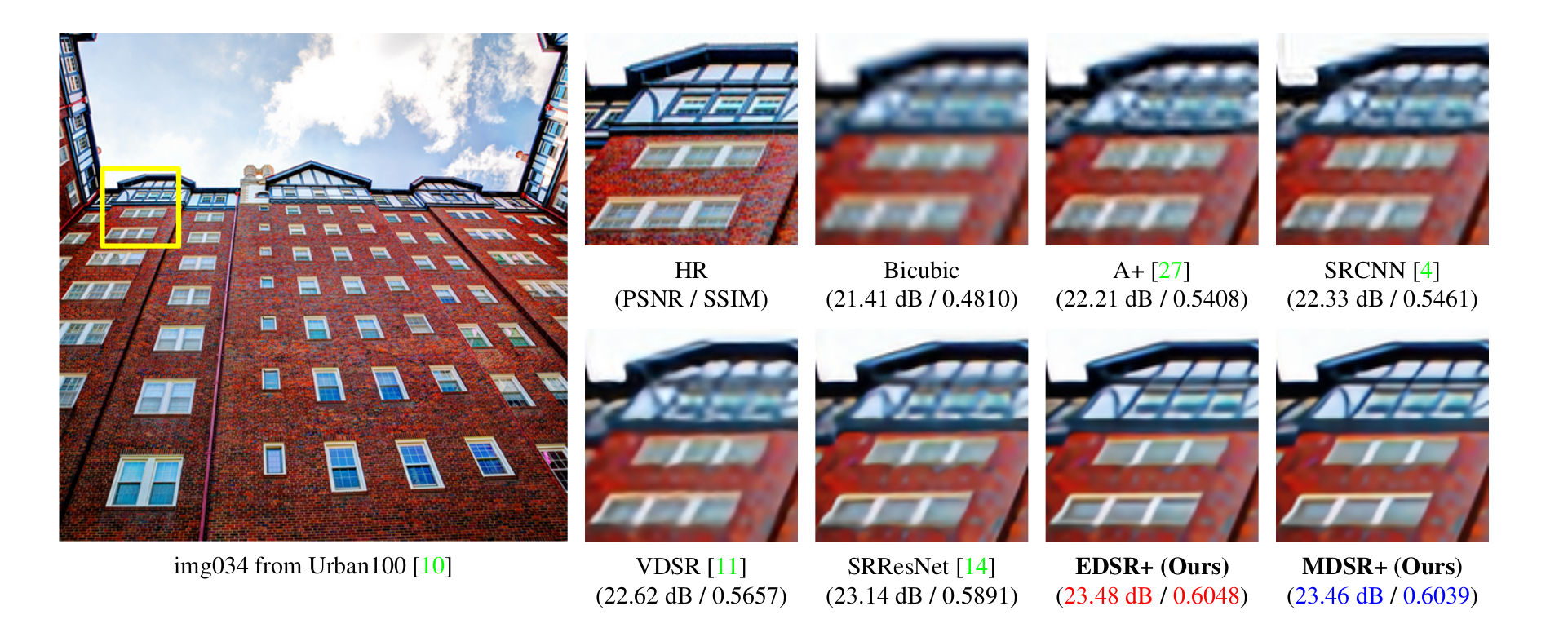 EDSR:Enhanced Deep Residual Networks for Single Image Super-Resolution_清风吹斜阳-CSDN博客