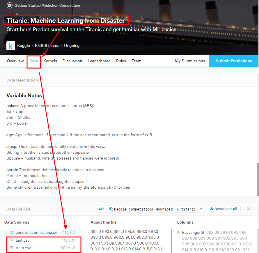 Competition：Kaggle竞赛平台的简介(比赛任务/常用数据集)、使用方法(Kaggle上比赛操作流程案例)、比赛经验(案例理解)之 ...