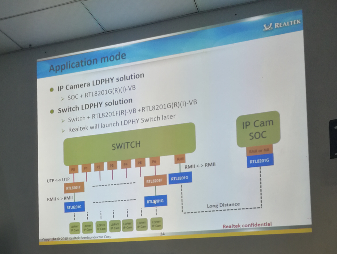 瑞昱RTL8201G(I)-VB-CG 规格应用--电口传输距离（500M）之王_rtl8201g-vx-cg-CSDN博客