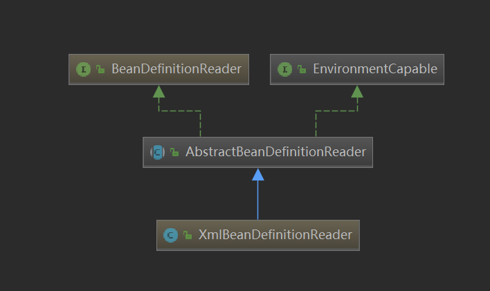 spring beanFactory继承关系图以及说明_beanfactory以及它的子接口和子实现的所有继承关系图示-CSDN博客