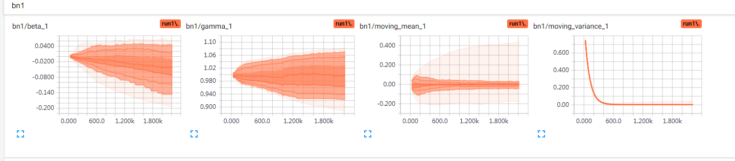 Tensorflow中BatchNormalization用法详解_batchnormalization tensorflow-CSDN博客