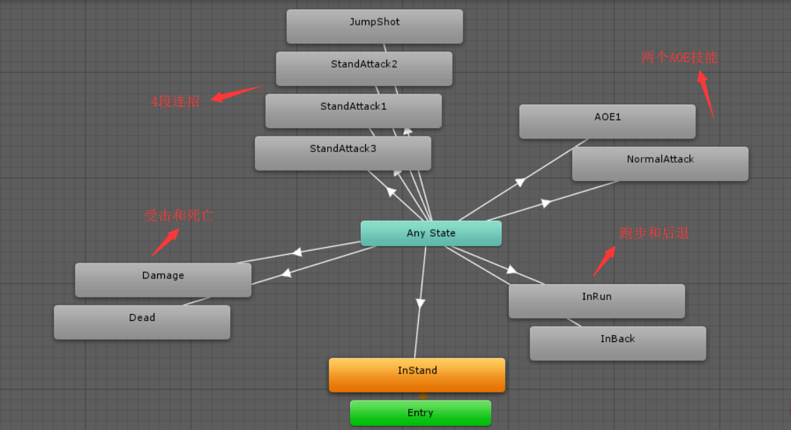 Unity3D基础42：AnyState大法_unity anystate-CSDN博客