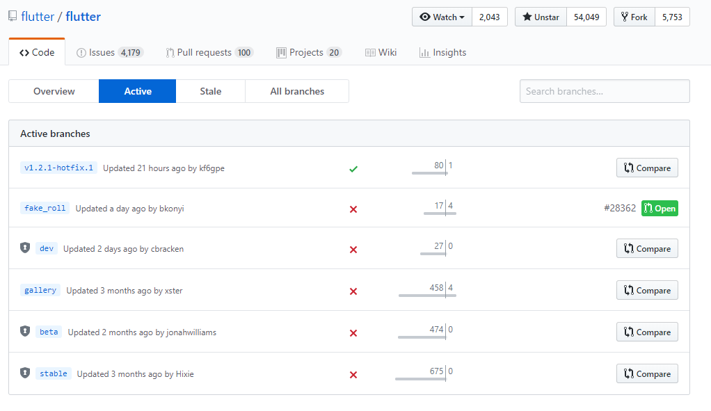 Configuración y depuración del entorno de desarrollo de Flutter ...