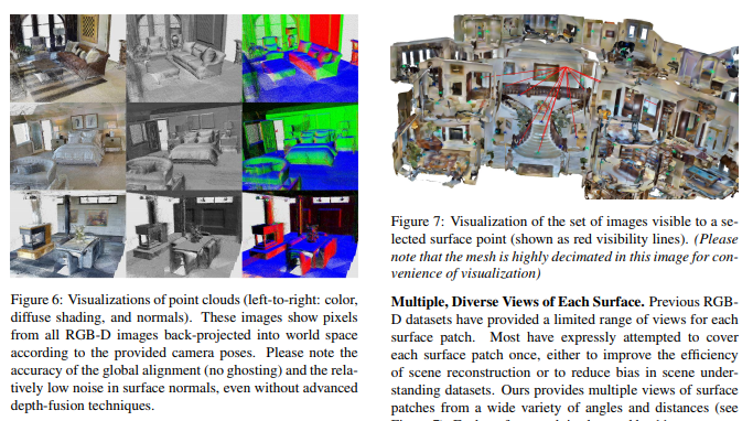 【阅读笔记】《Matterport3D: Learning from RGB-D Data inIndoor Environments》_portmeta3d-CSDN博客