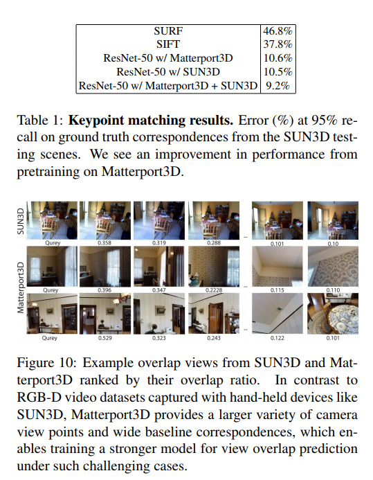 【阅读笔记】《Matterport3D: Learning from RGB-D Data inIndoor Environments》_portmeta3d-CSDN博客
