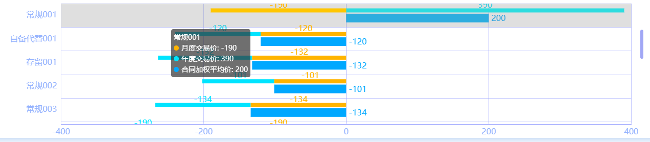实现echarts图表滚动，设置自定义滚动条_echarts图自己写个滚动条-CSDN博客