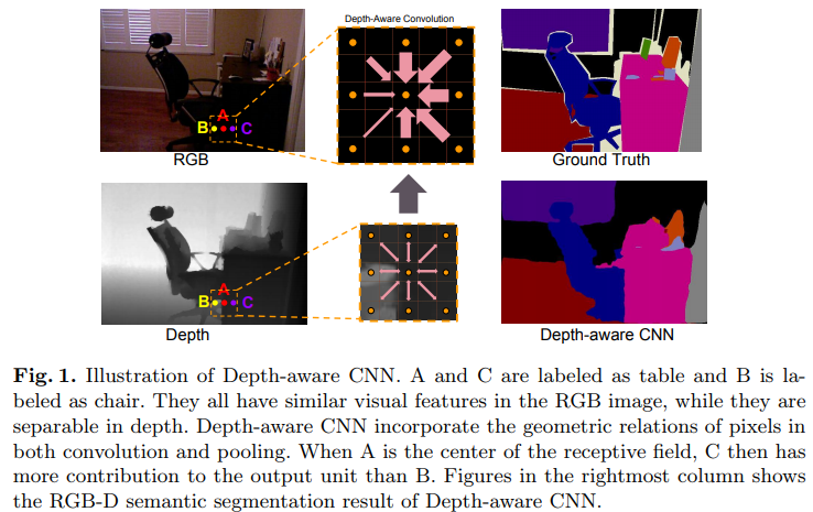 【阅读笔记】《Depth-Aware CNN for RGB-D Segmentation》（D-CNN）（一）——论文部分-CSDN博客