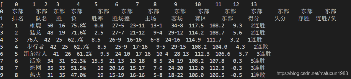 Python读取网页上的数据python读取网页数据代码 Csdn博客 8462