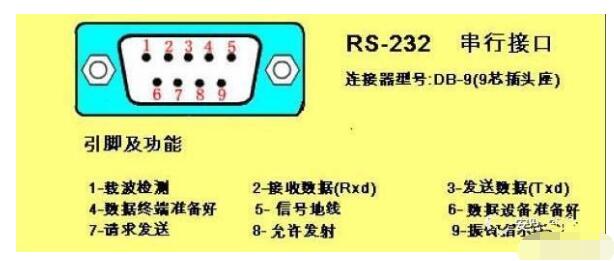 UART和RS232/RS485/RS422的关系_uart rs422-CSDN博客