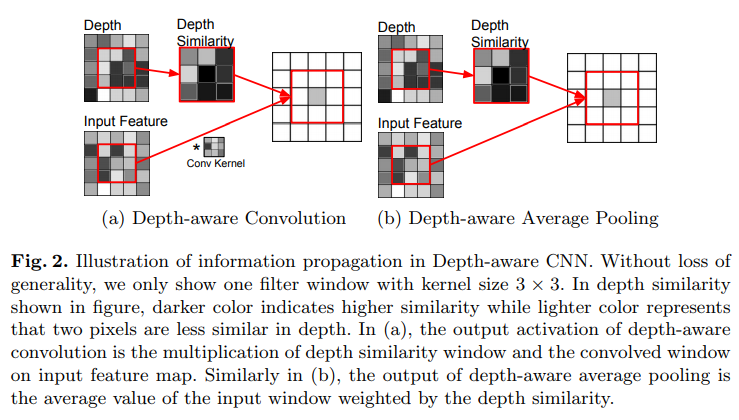 【阅读笔记】《Depth-Aware CNN for RGB-D Segmentation》（D-CNN）（一）——论文部分-CSDN博客