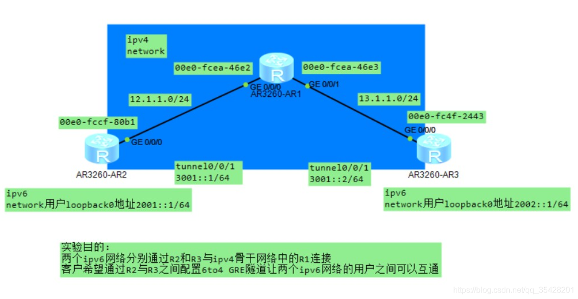 Ipv6 To Ipv4 Gre隧道实验 Csdn博客