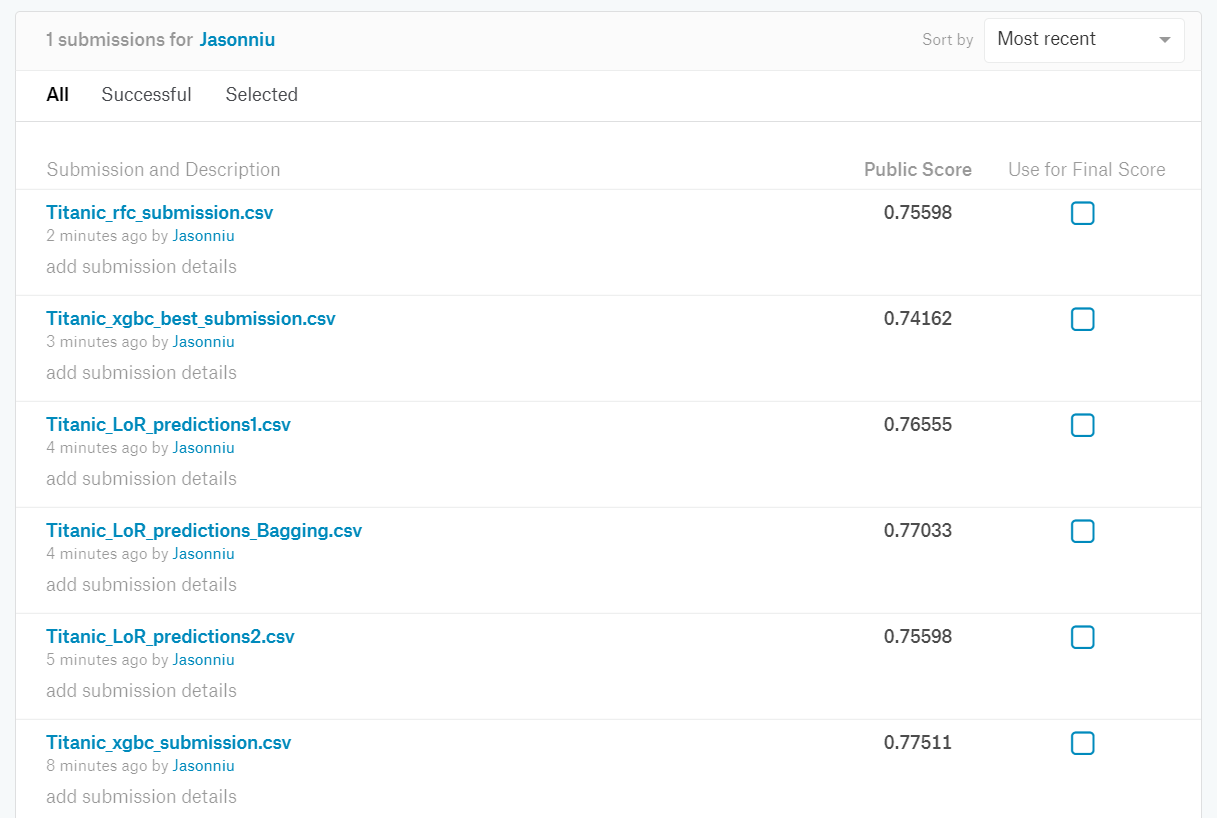 Competition：Kaggle竞赛平台的简介(比赛任务/常用数据集)、使用方法(Kaggle上比赛操作流程案例)、比赛经验(案例理解)之 ...