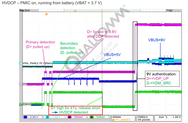 BC1.2快充协议介绍-CSDN博客