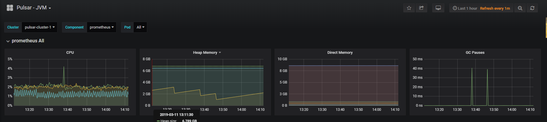 pulsar+prometheus+grafana监控（二，监控界面）_pulsar grafana dashboard-CSDN博客