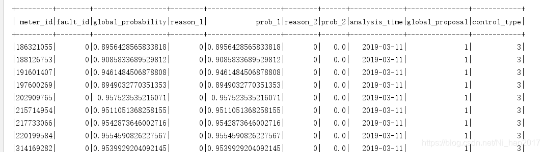 Python之dataframe按照某一列分组并排序,同时加上排名 程序员大本营