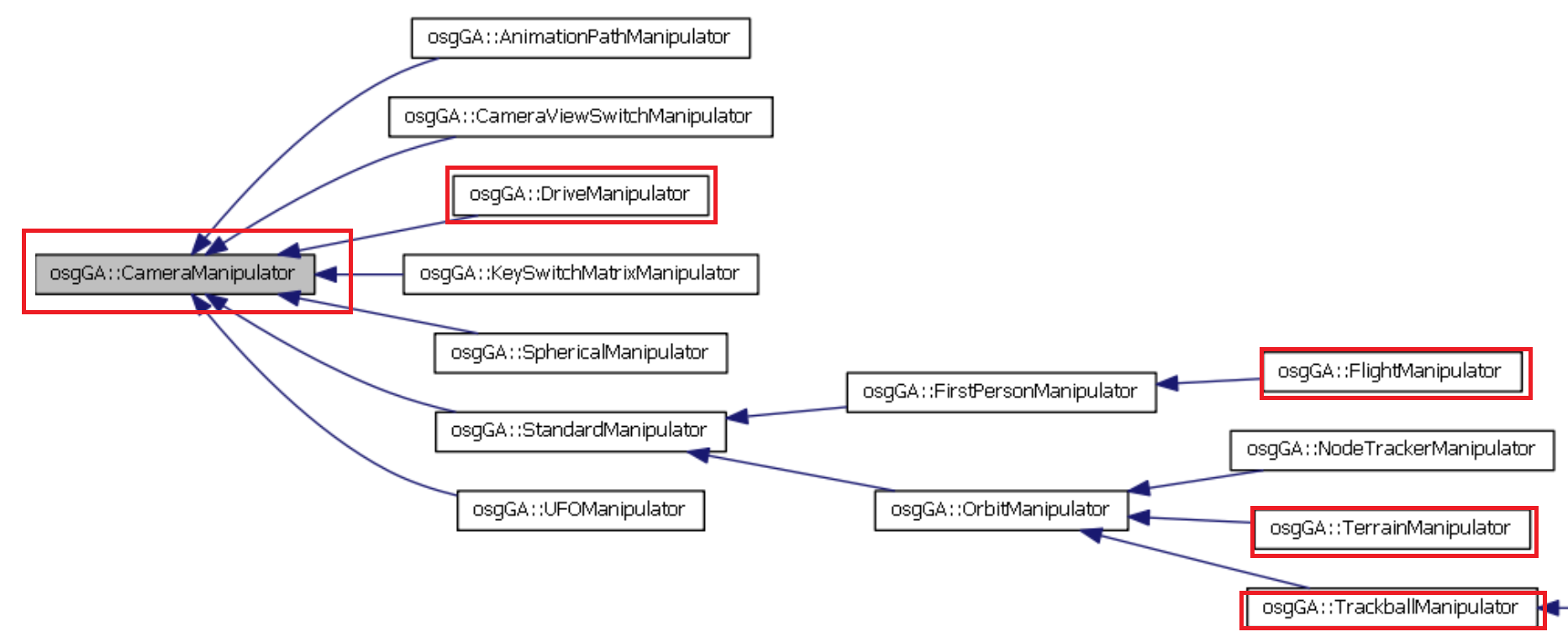 （一）OSG初学者入门基础教程-CSDN博客