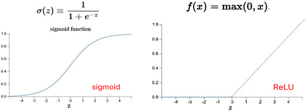 ReLU为什么比Sigmoid效果好，有何不同？_relu的优缺点-CSDN博客