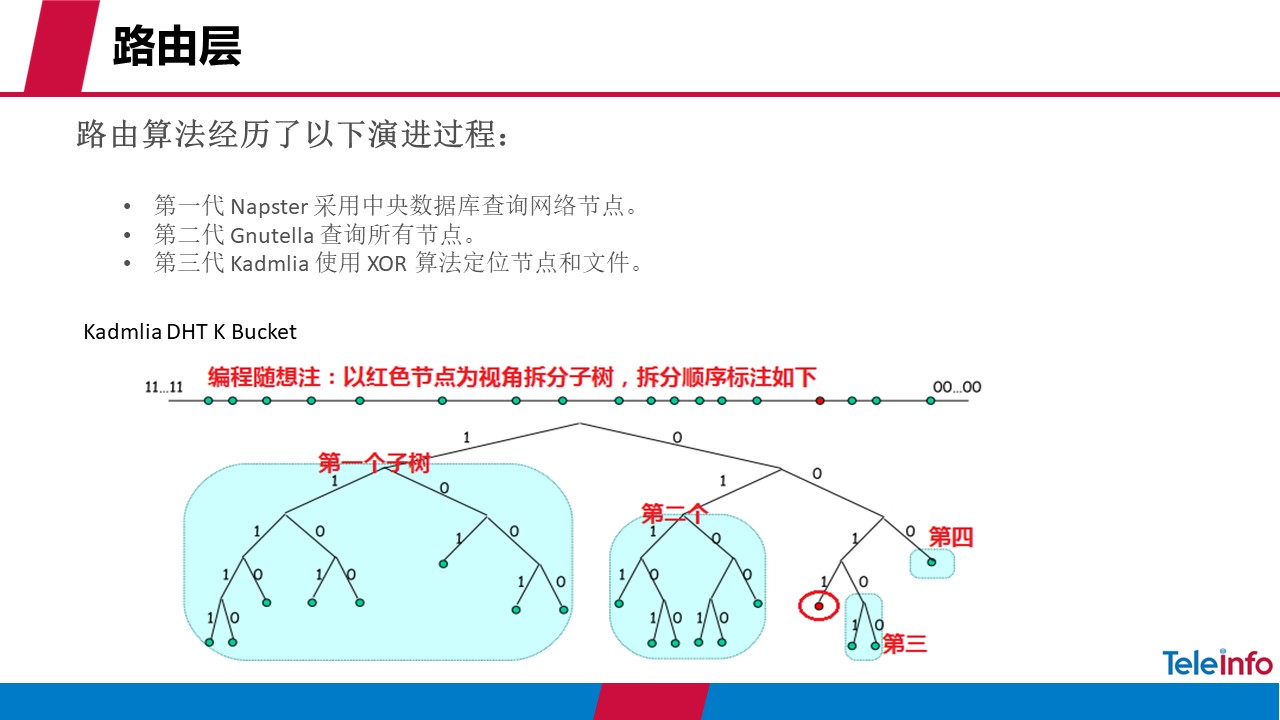 （三）IPFS技术分享_ipfs底层技术原理及源码分析.ppt-CSDN博客