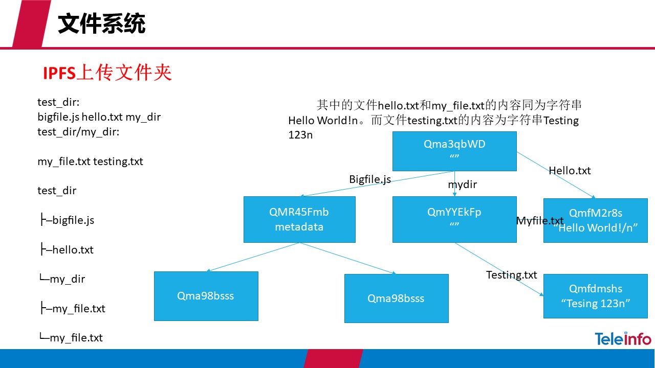 （三）IPFS技术分享_ipfs底层技术原理及源码分析.ppt-CSDN博客