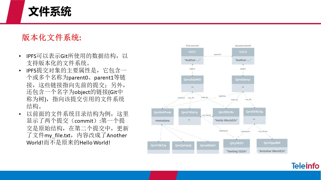 （三）IPFS技术分享_ipfs底层技术原理及源码分析.ppt-CSDN博客
