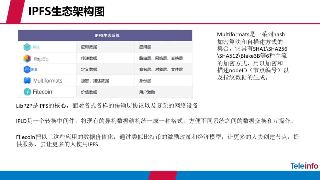 （三）IPFS技术分享_ipfs底层技术原理及源码分析.ppt-CSDN博客