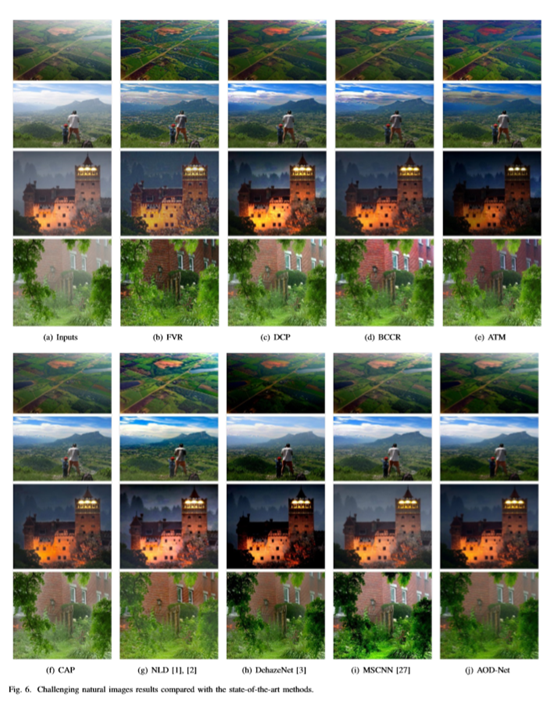 AOD-NET：An All-in-One Network for Dehazing and Beyond_aodnet-CSDN博客