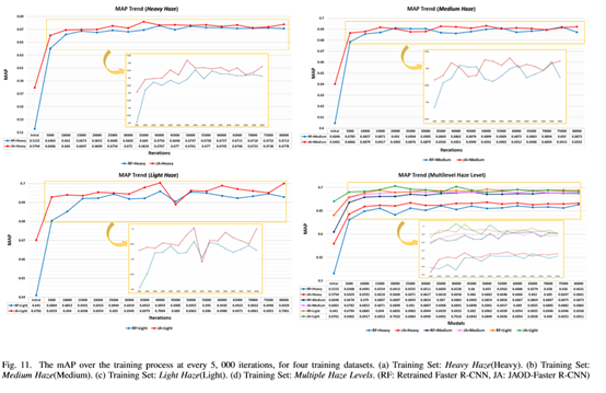 AOD-NET：An All-in-One Network for Dehazing and Beyond_aodnet-CSDN博客
