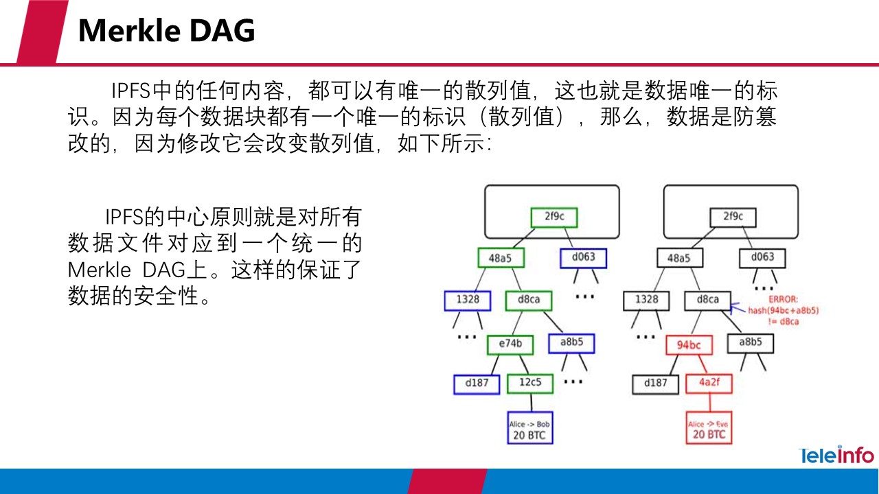 （三）IPFS技术分享_ipfs底层技术原理及源码分析.ppt-CSDN博客