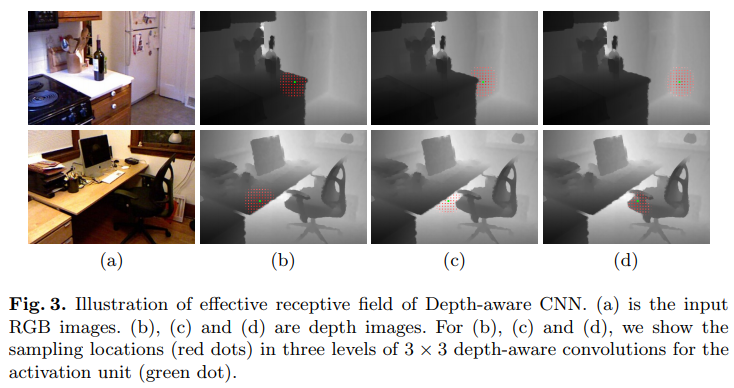 【阅读笔记】《Depth-Aware CNN for RGB-D Segmentation》（D-CNN）（一）——论文部分-CSDN博客