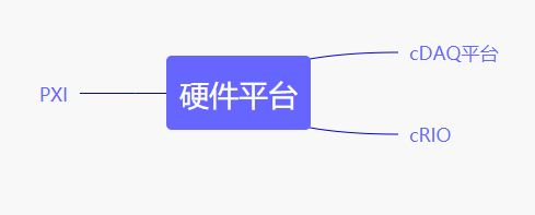 LabVIEW之cRIO初探一-CSDN博客