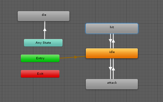 巧用Unity的Animator的动画层（Layer）实现跑动中攻击和受击_unity移动攻击-CSDN博客