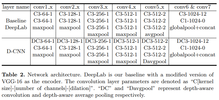 【阅读笔记】《Depth-Aware CNN for RGB-D Segmentation》（D-CNN）（一）——论文部分-CSDN博客