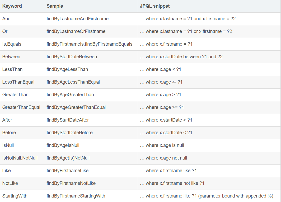 springboot整合 springdata 自定义sql 的使用_spring.datasource.dynamic.extends.sqlwhere-CSDN博客