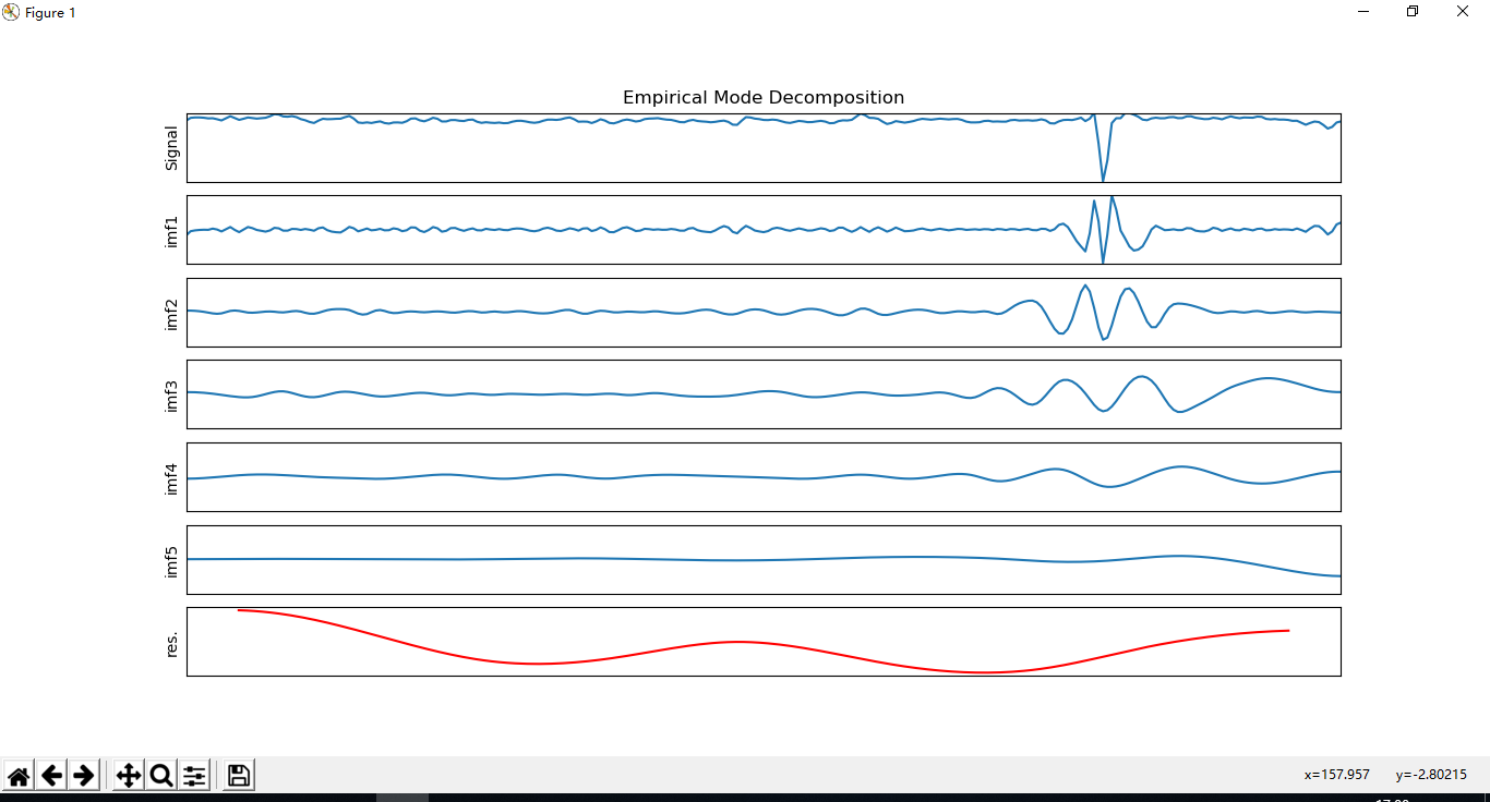 HHT变换-CSDN博客