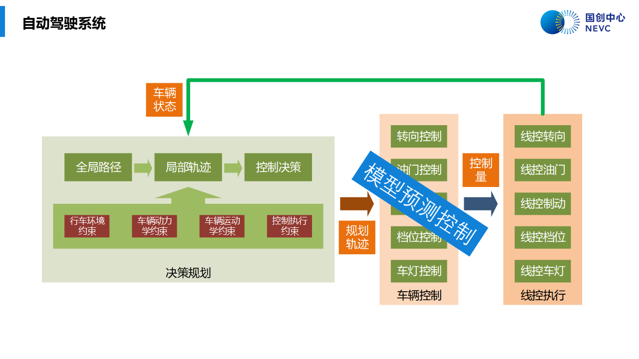 MPC了解一下_mpc标定-CSDN博客